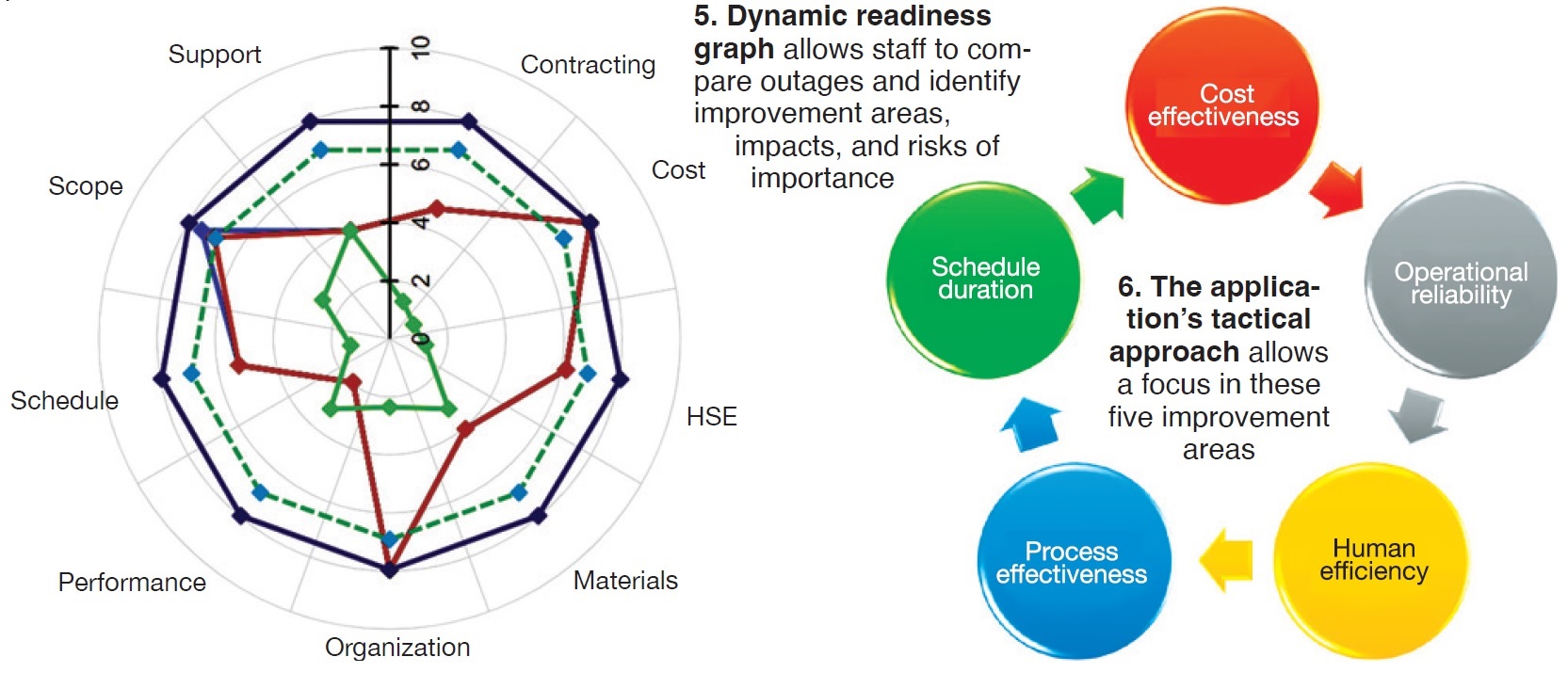 Onsite – Combined Cycle Journal