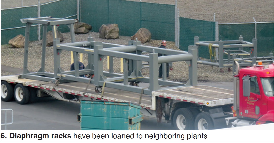 River Road: Racks simplify diaphragm handling, transport – Combined ...