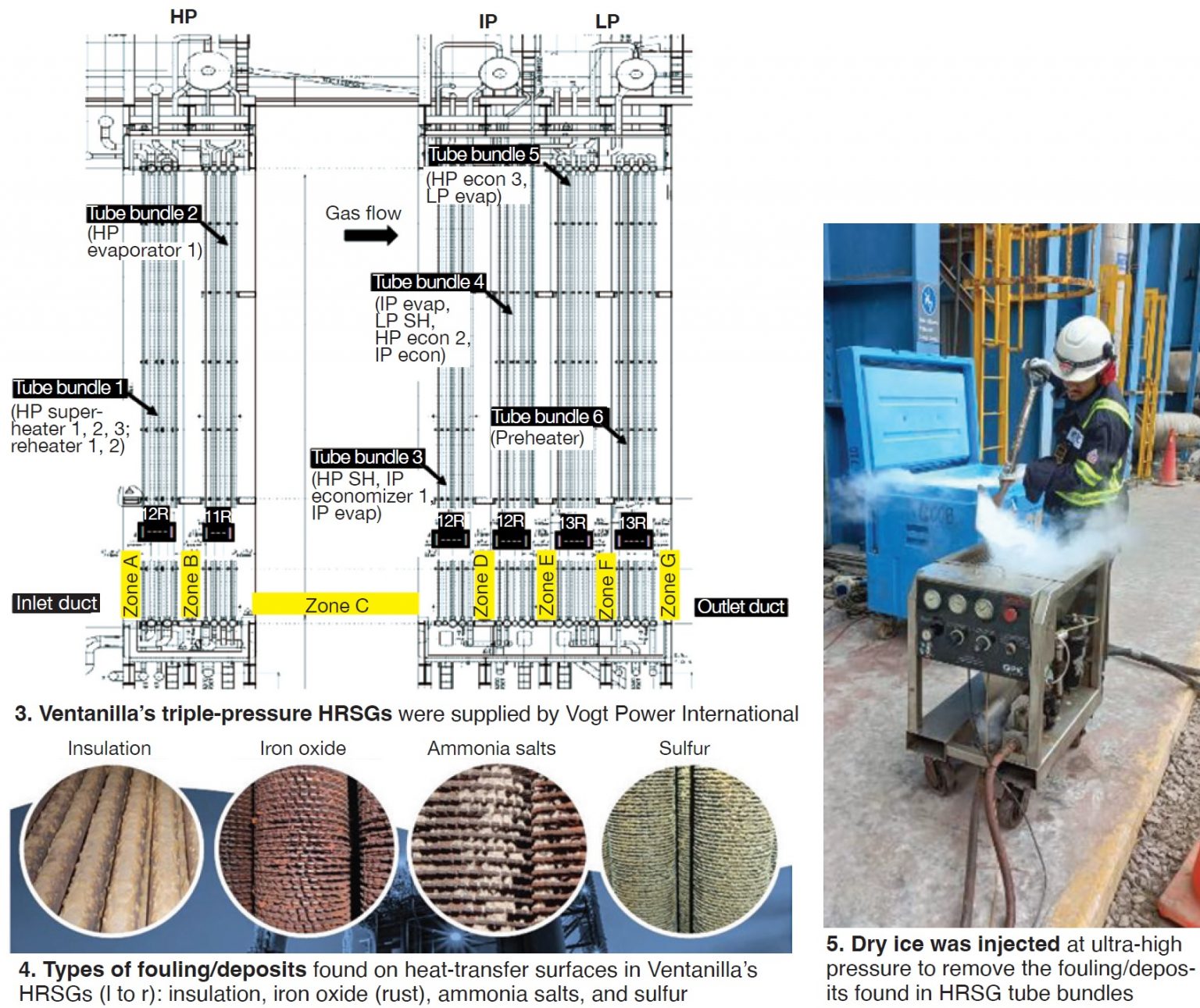 HRSG deep cleaning with dry ice pellets at high pressure meets ...