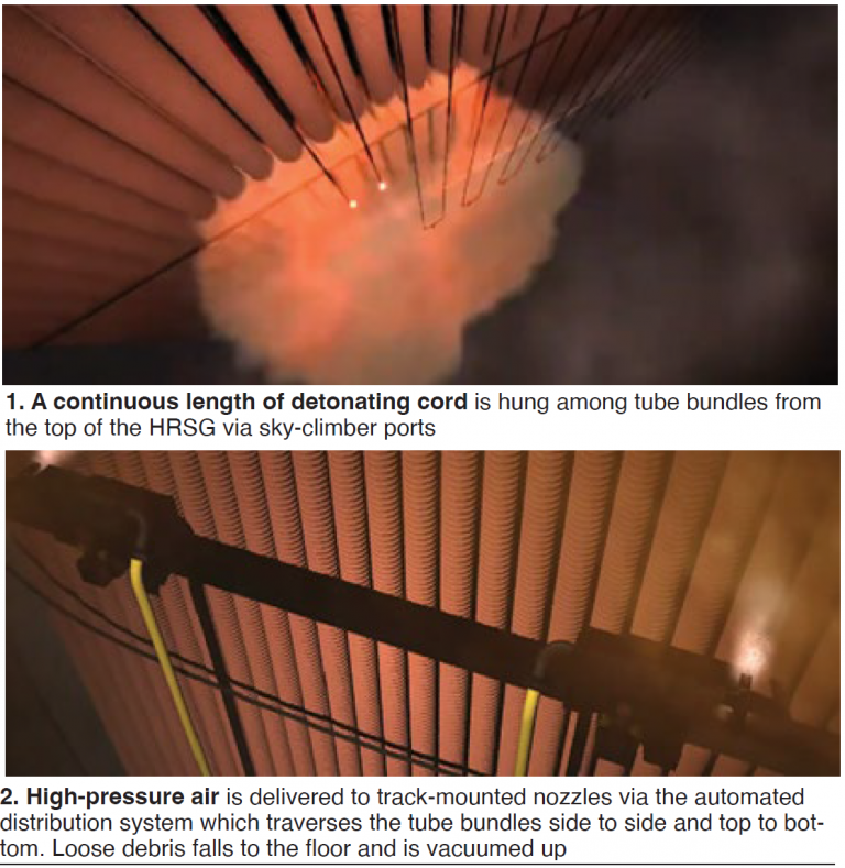 GROOME BOOM: Clean HRSG tubes save fuel, improve plant’s bottom line ...