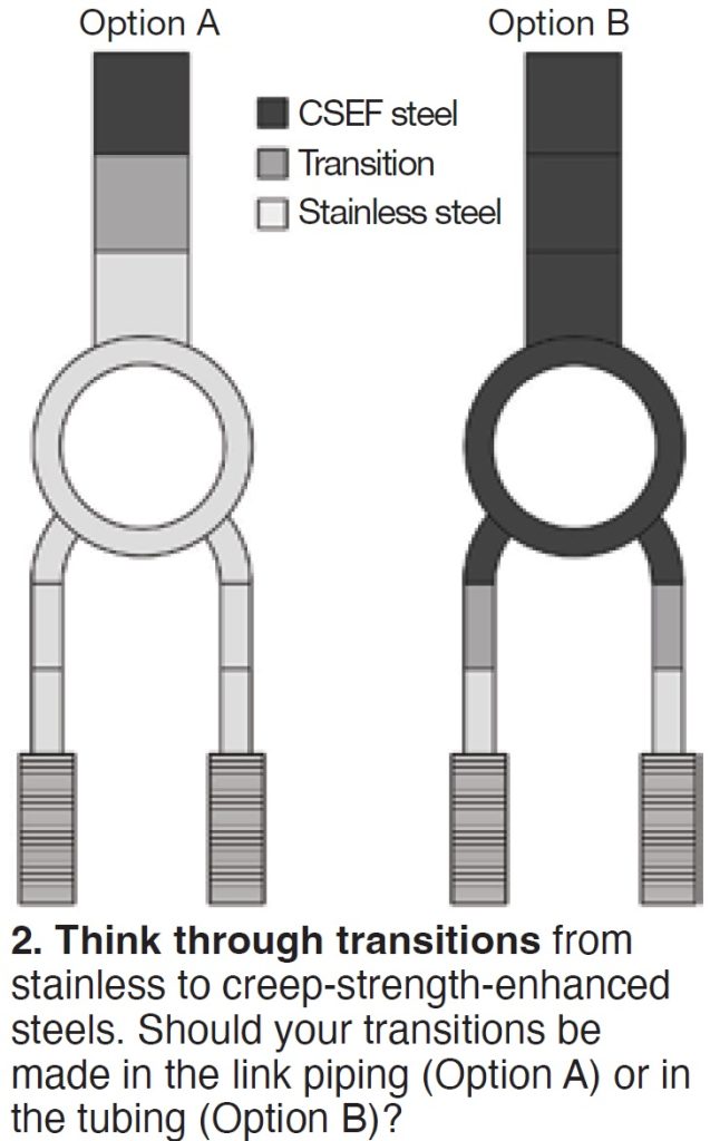 HRSG Forum 2023: EPRI Technology Transfer Workshop – Combined Cycle Journal
