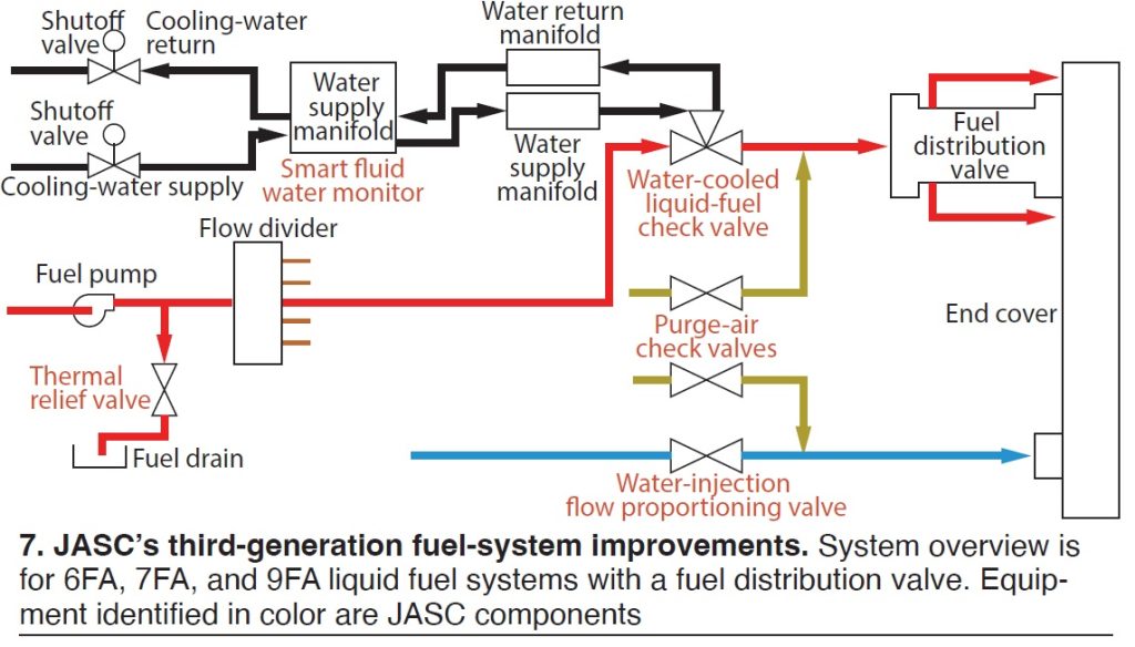 7F Users Group 2023: Vendor Presentation Recaps – Combined Cycle Journal