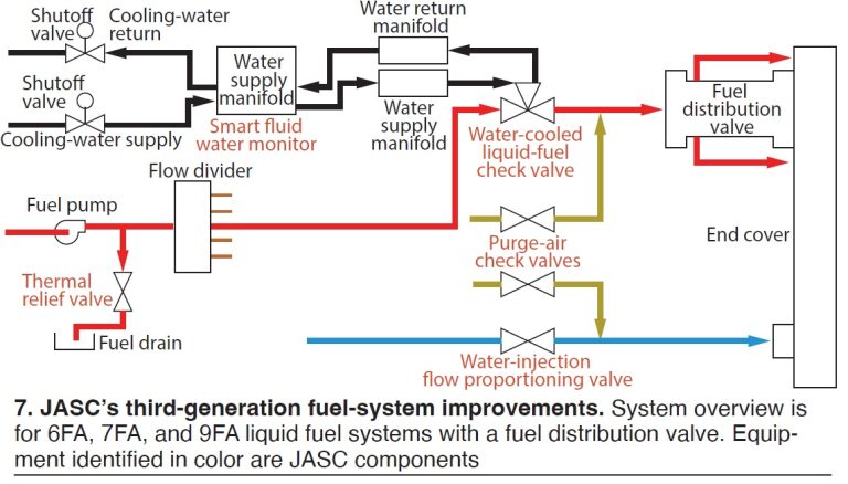 7F Users Group 2023: Vendor Presentation Recaps – Combined Cycle Journal