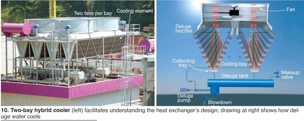 Air-Cooled Condensers: ACCUG 2023 Conference Recap – Combined Cycle Journal