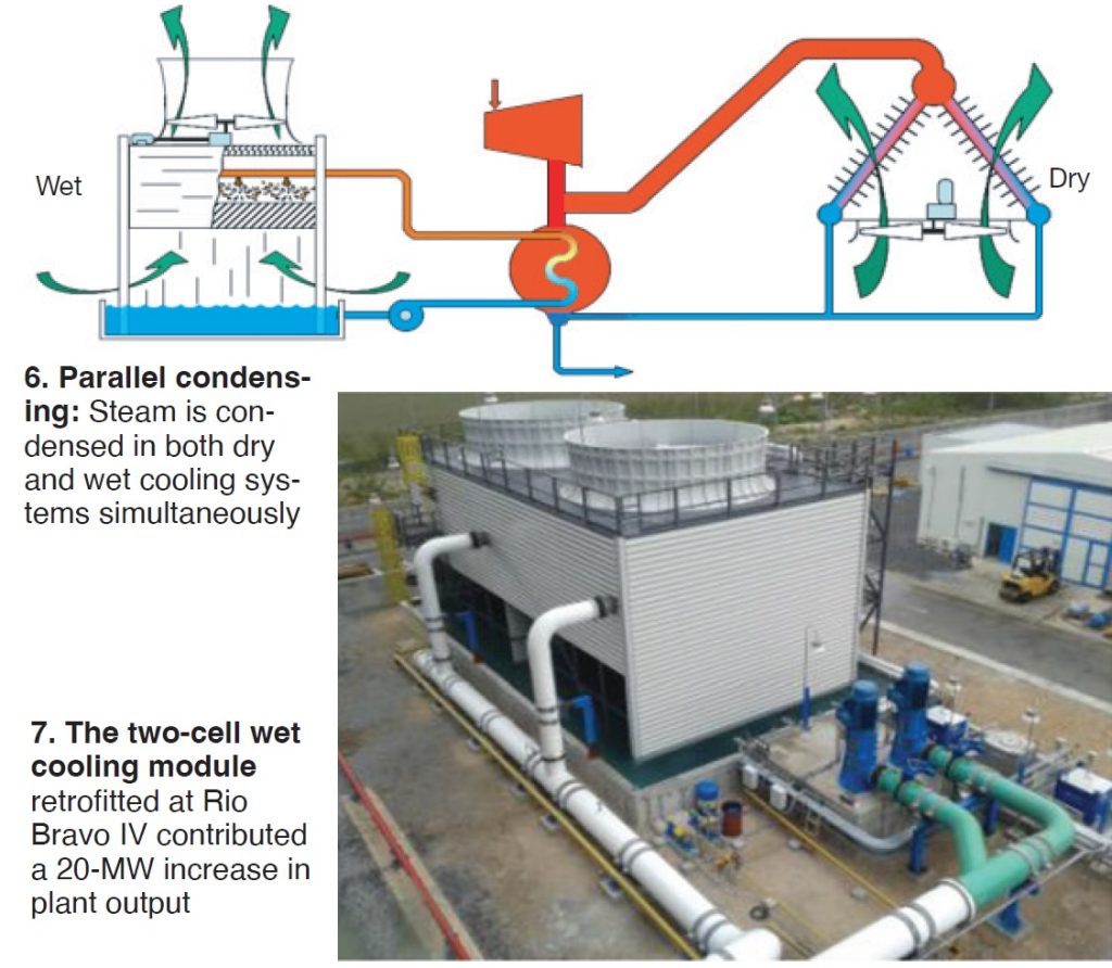 Air-Cooled Condensers: ACCUG 2023 Conference Recap – Combined Cycle Journal