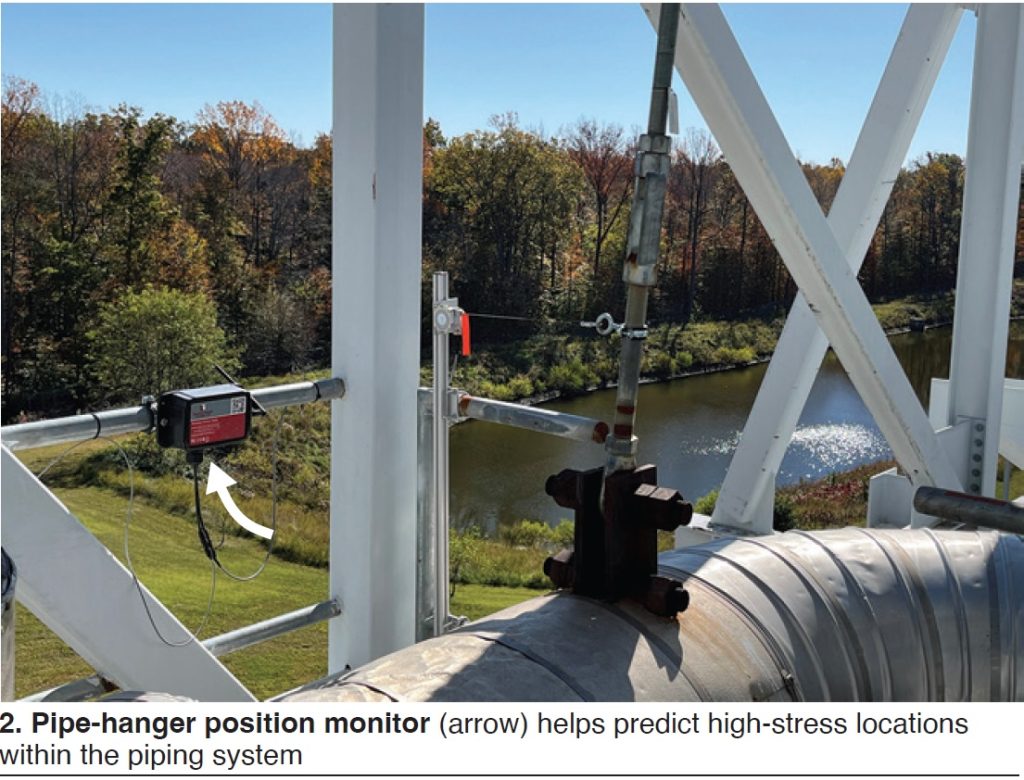 HEAT-RECOVERY STEAM GENERATORS: Real-time damage monitoring of HRSG ...