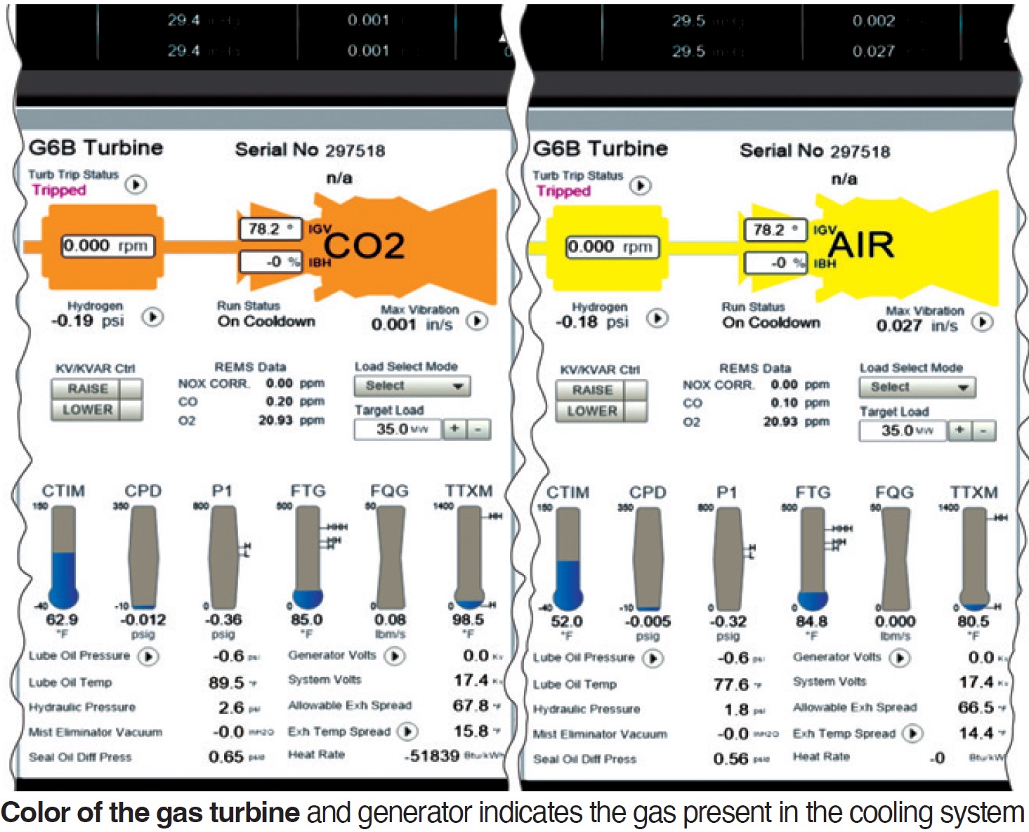 Plant Wansley: Know at a glance the gas in your generator cooling ...