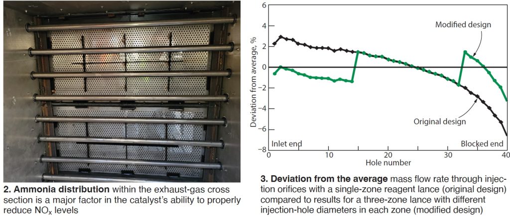 ADVANCED EMISSIONS CONTROL SYSTEMS: Design considerations for SCR ...