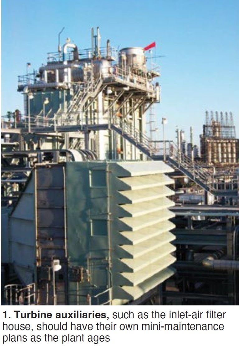 SPECIAL REPORT: GE Legacy Turbines (Frame 5, 6B, 7E) – Combined Cycle ...