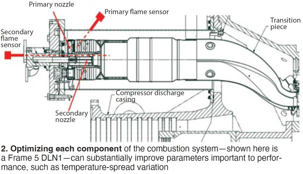 SPECIAL REPORT: GE Legacy Turbines (Frame 5, 6B, 7E) – Combined Cycle ...