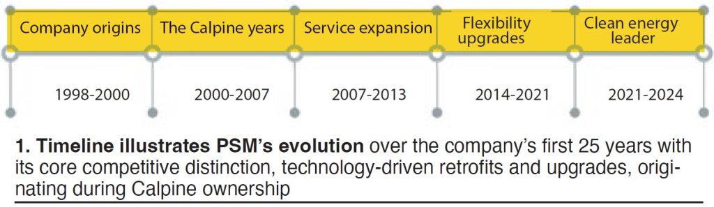 Onsite – Combined Cycle Journal