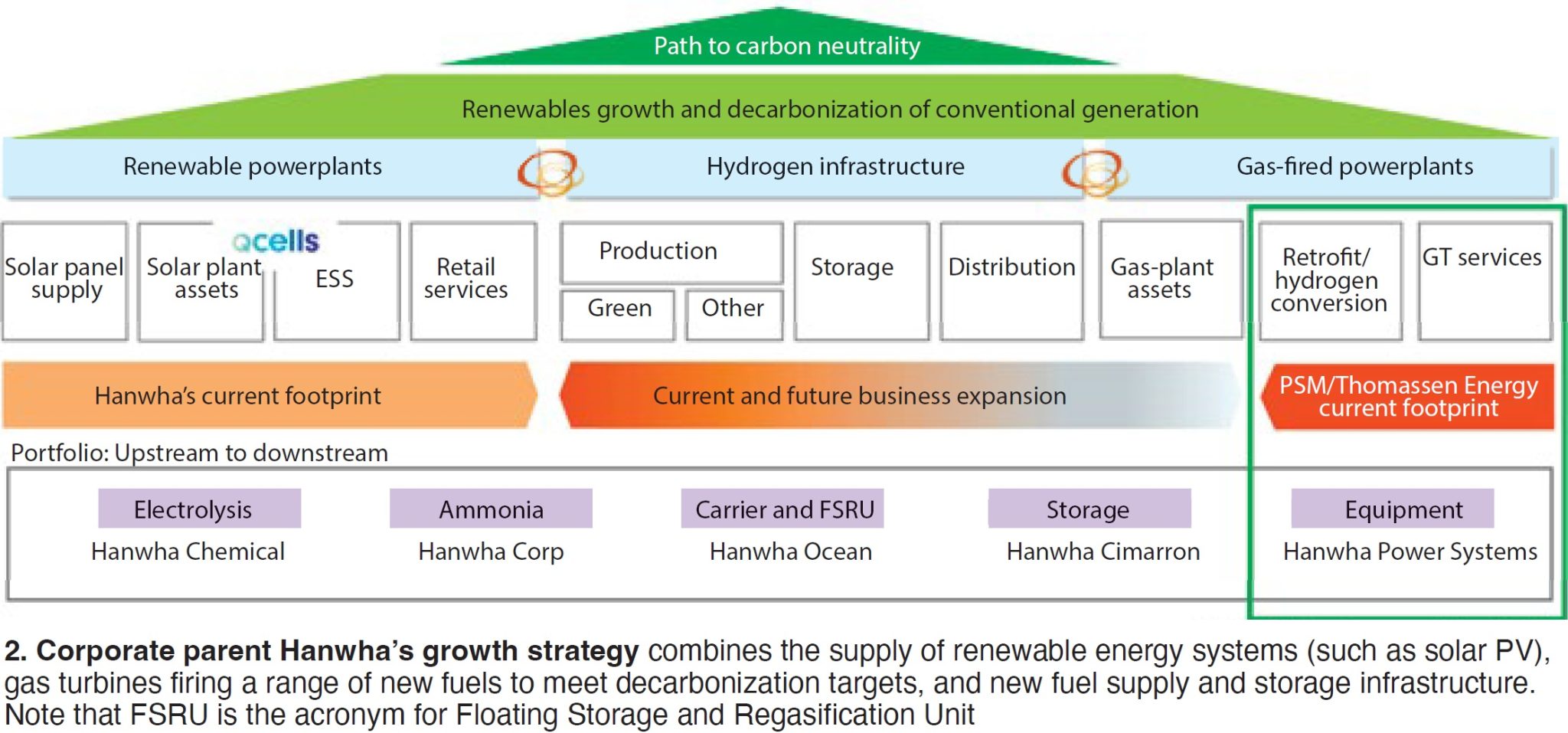 Onsite – Combined Cycle Journal