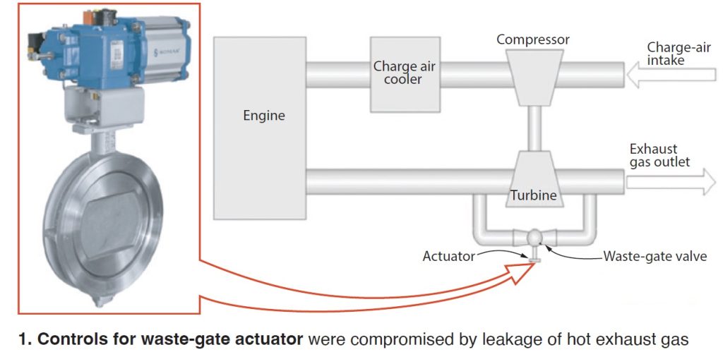 Wärtsilä engines at your plant? Learn from AES Levant’s experience ...