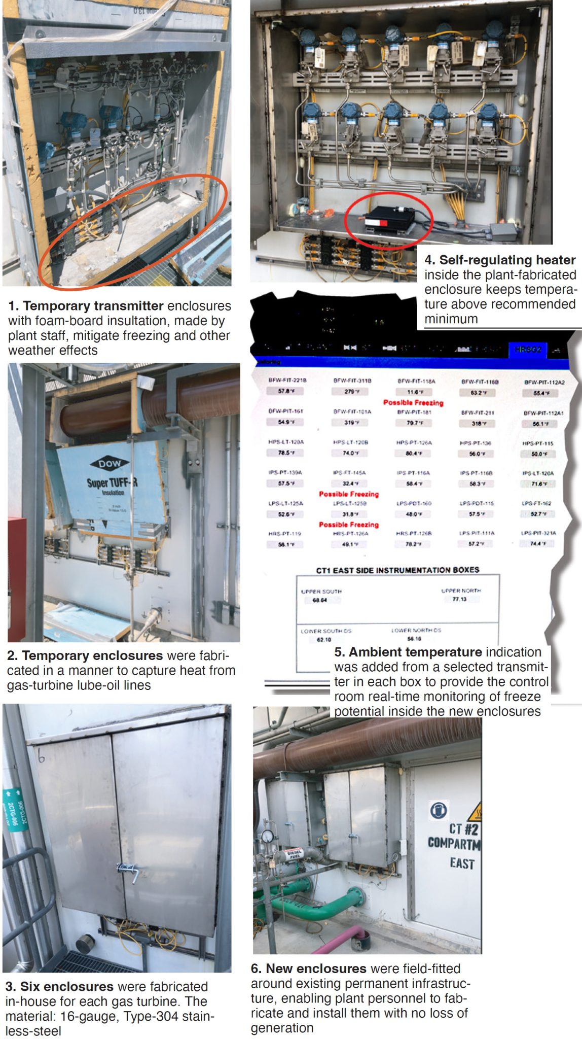 Onsite – Combined Cycle Journal