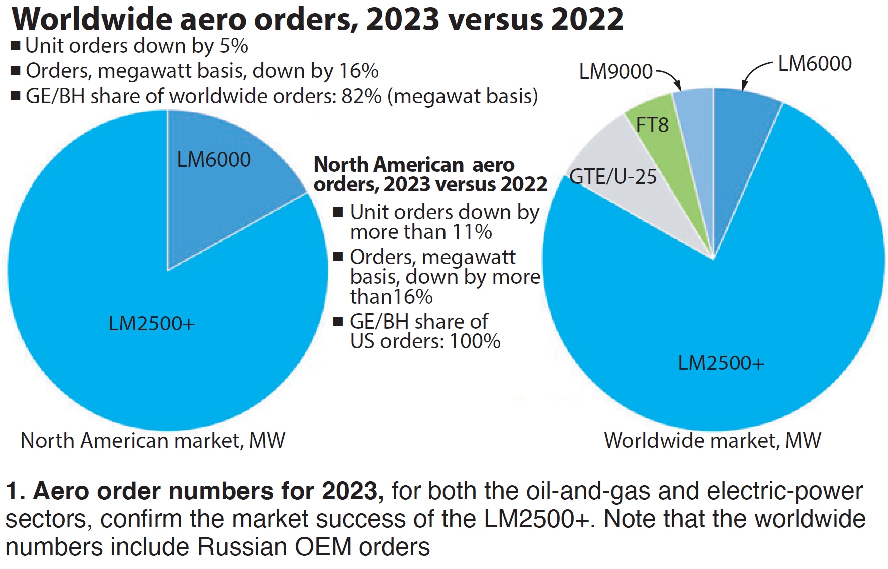 Onsite – Combined Cycle Journal