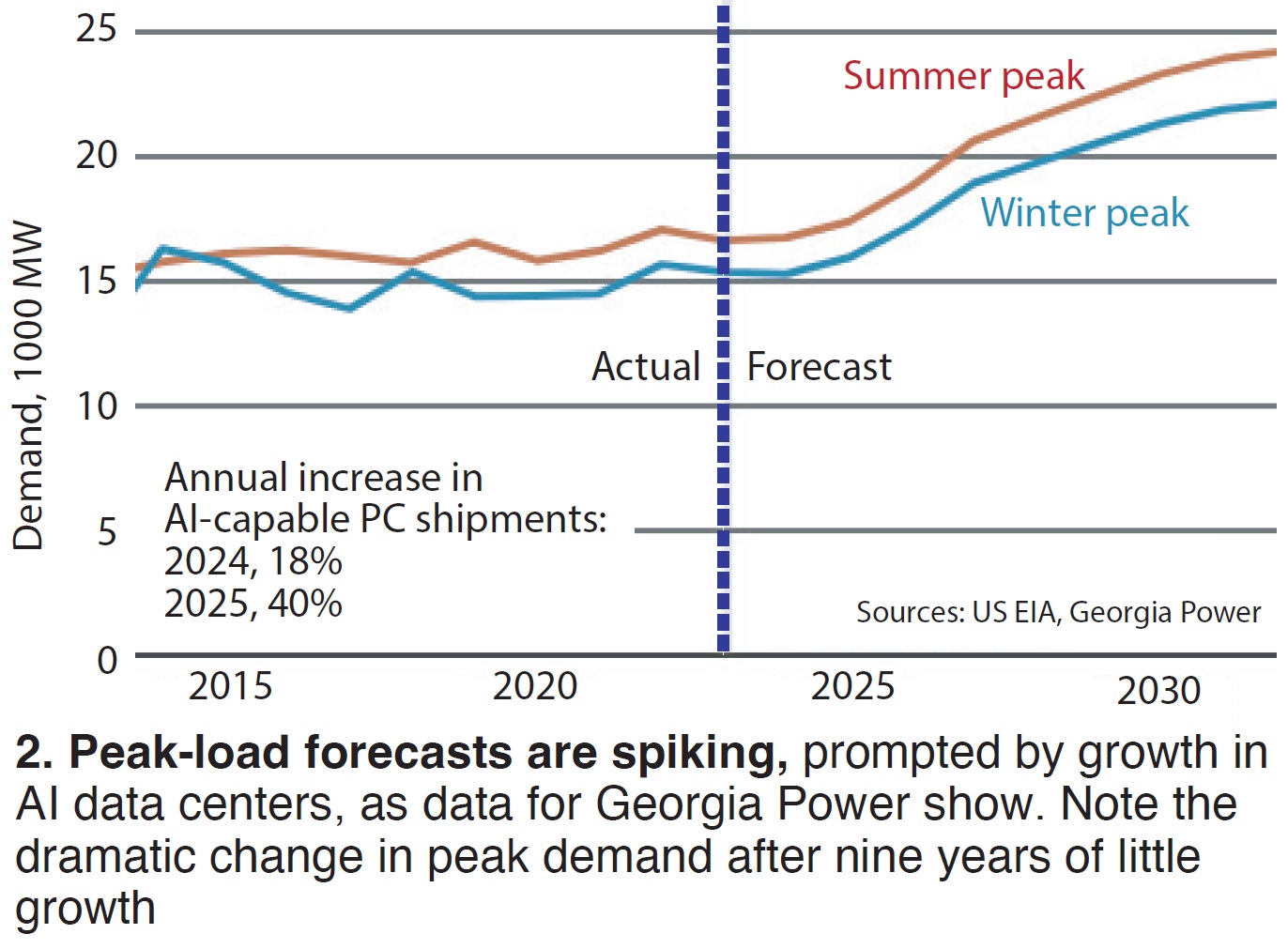 Onsite – Combined Cycle Journal