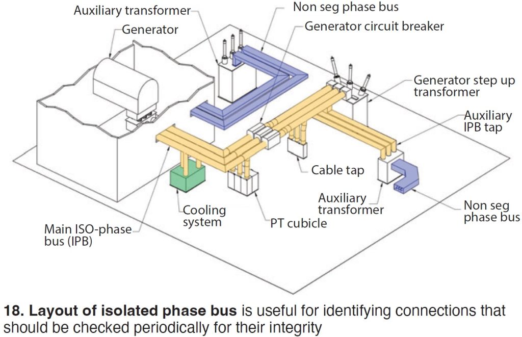 Generator Users Group: 2023 vendor presentation recaps – Combined Cycle ...