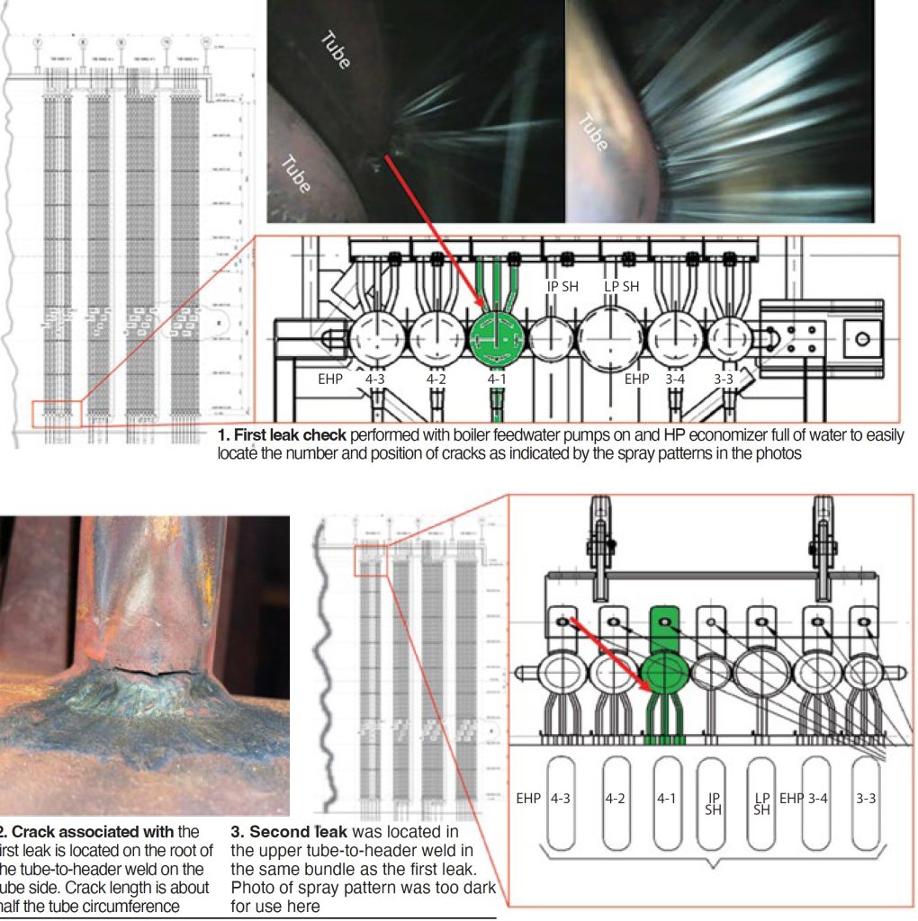 HRSG REPAIRS: A tale of two tube leaks – Combined Cycle Journal