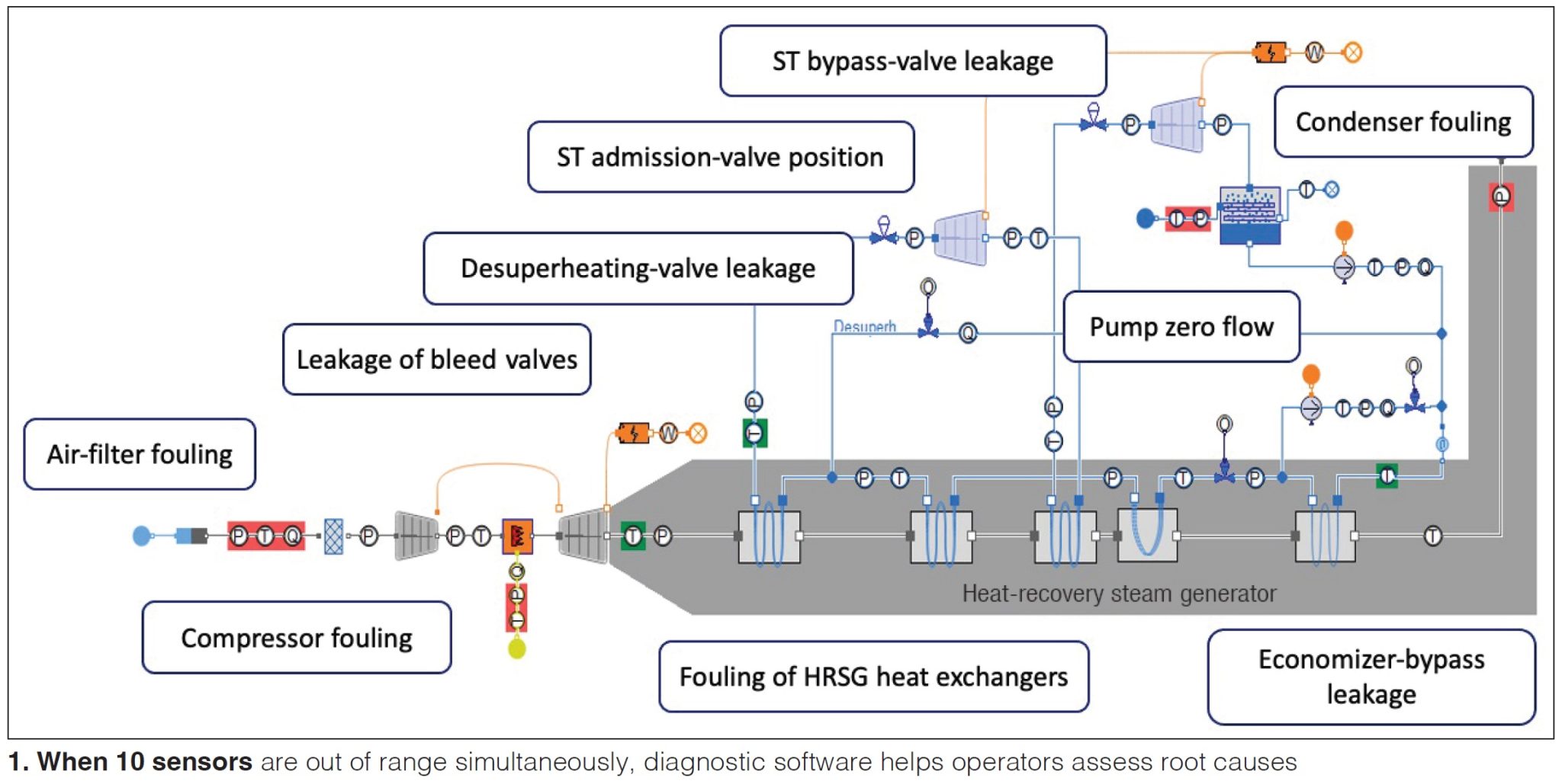 PROCESS DIAGNOSTICS: Software-as-a-service diagnostics underscores ...