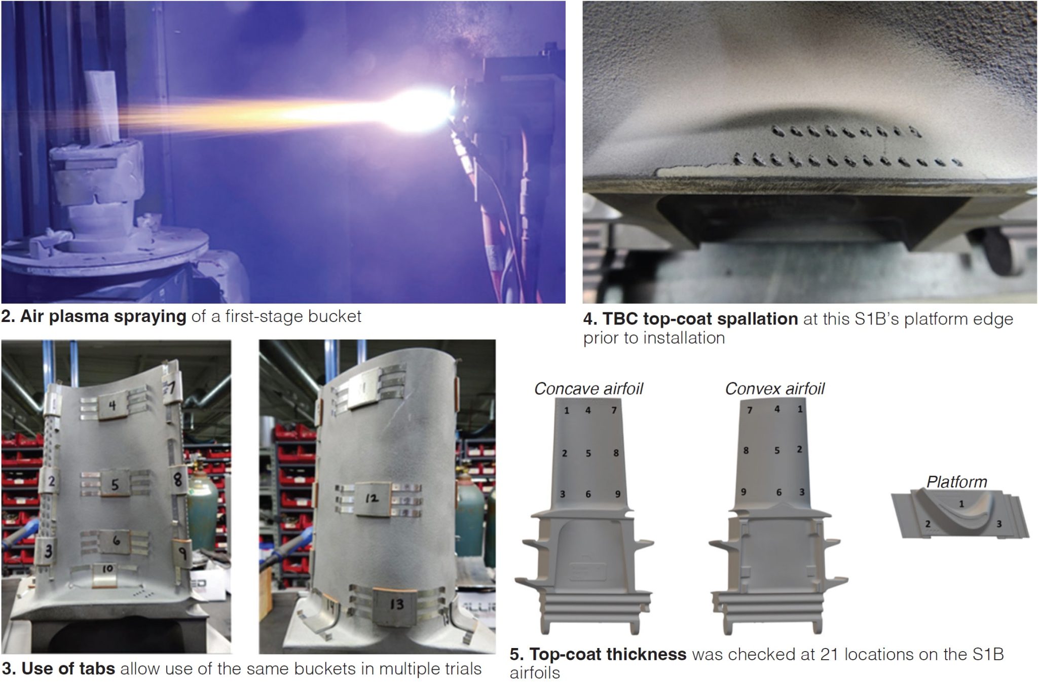 TBC DURABILITY, PART I: Effect of hydrogen combustion on thermal ...