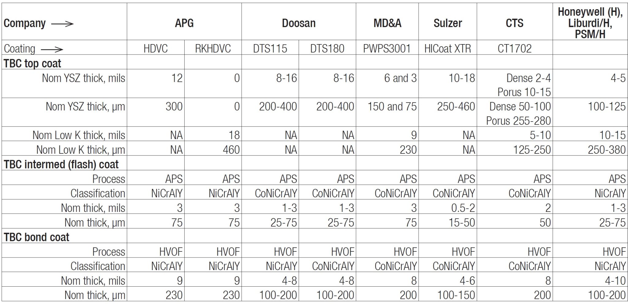 TBC DURABILITY, PART I: Effect of hydrogen combustion on thermal ...