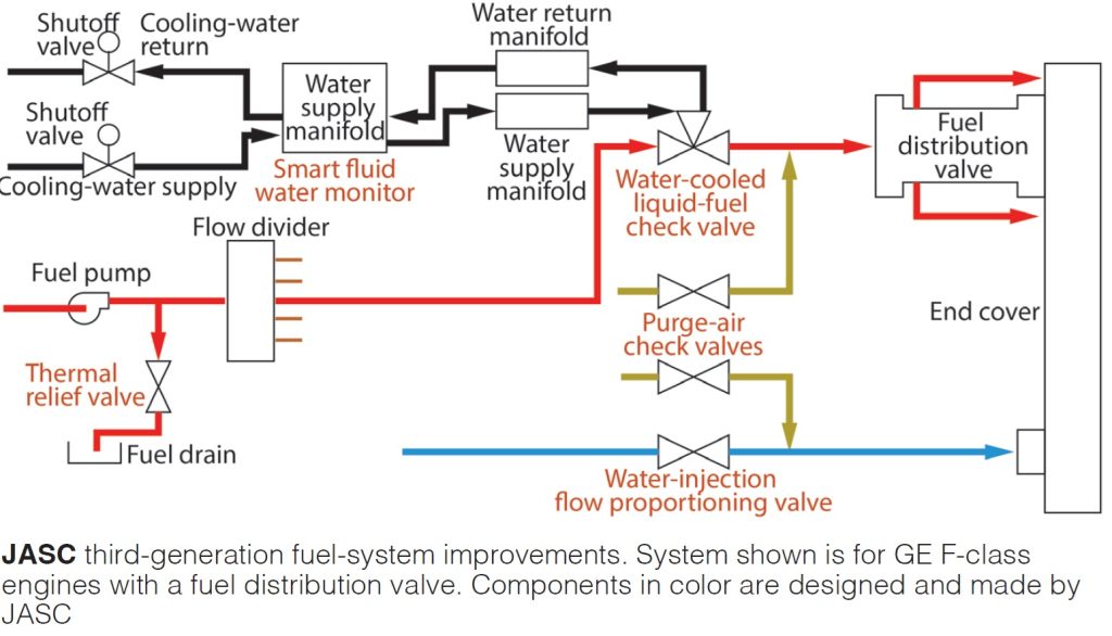 501F Users Group: Vendorama Presentation Recaps – Combined Cycle Journal