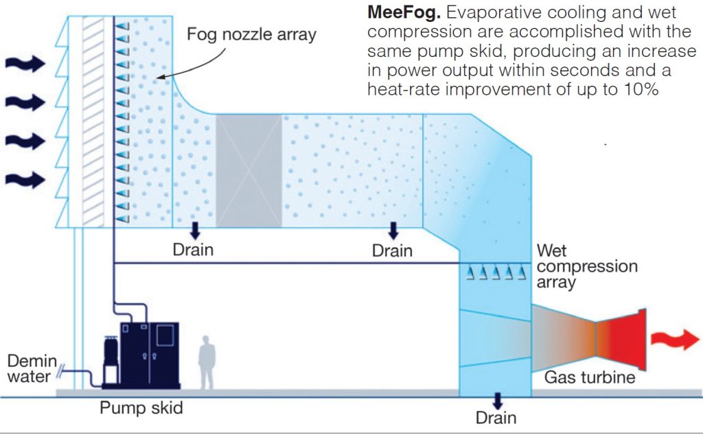 501F Users Group: Vendorama Presentation Recaps – Combined Cycle Journal