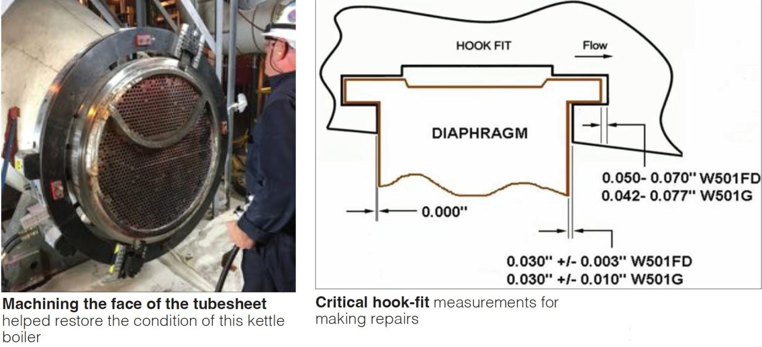 501F Users Group: 2024 User Presentation Session Recap – Combined Cycle ...