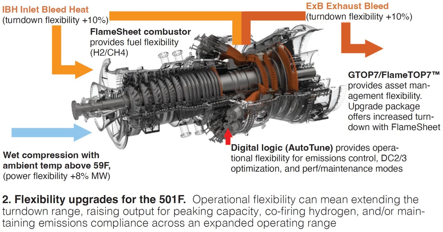2024 PSM ASSET MANAGERS CONFERENCE: Users share experience with 501F ...