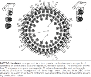 Aero perspectives: What’s happening in LM2500, LM6000, and LMS100 ...