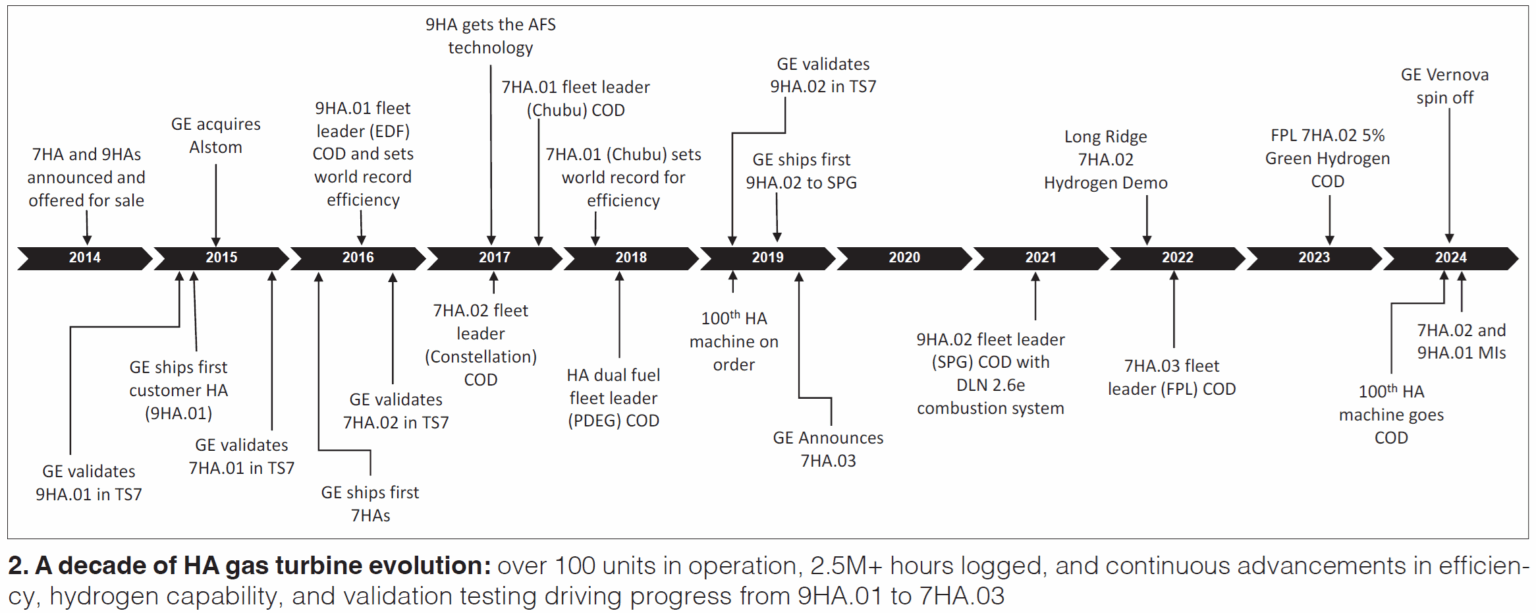 SPECIAL REPORT: 2024 HA Users Group – Combined Cycle Journal