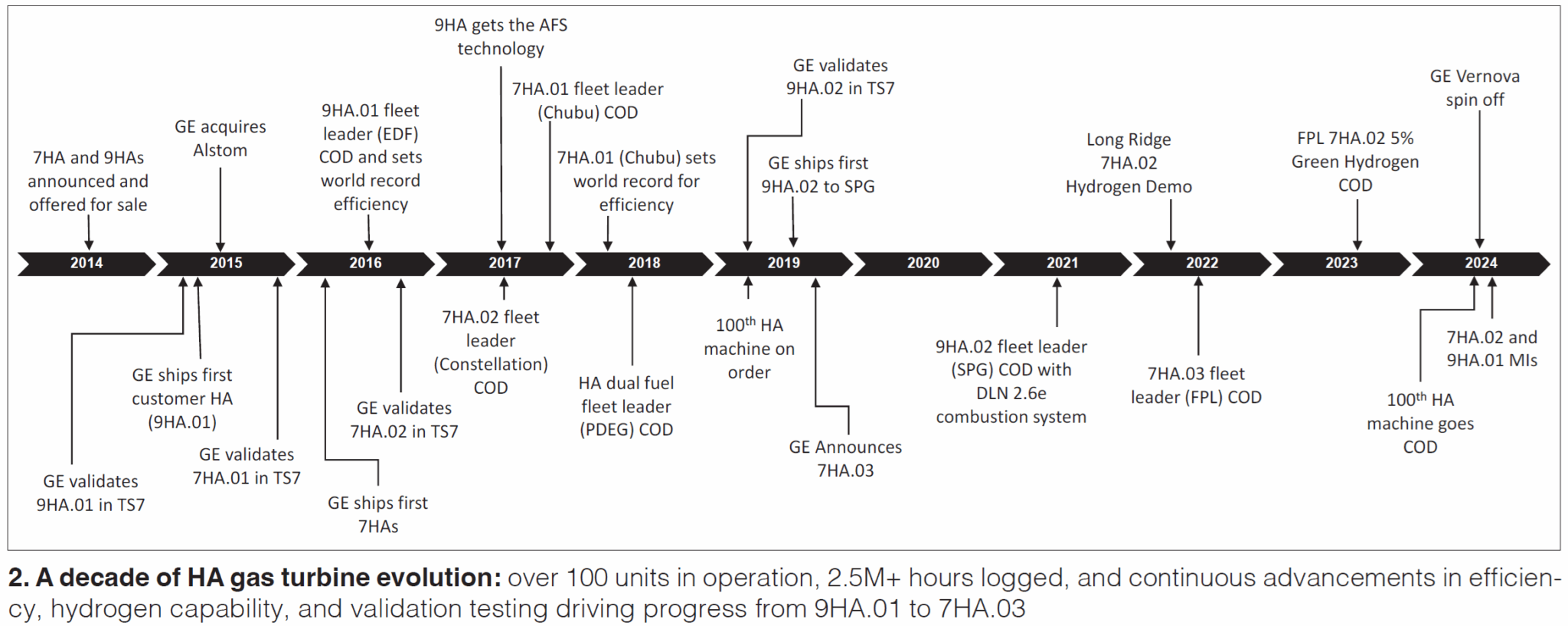 SPECIAL REPORT: 2024 HA Users Group – Combined Cycle Journal