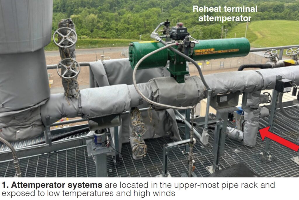 Hill Top: Freeze-resilient attemperator design and compressor wash ...