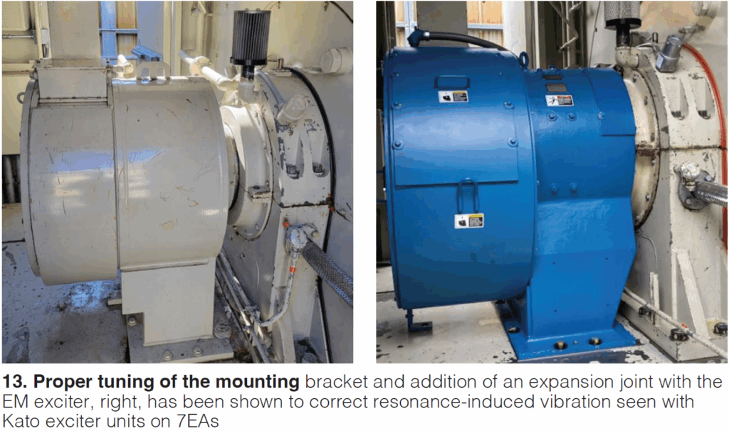 Generator users share failures, fixes, and forward planning @ GUG 2024 ...