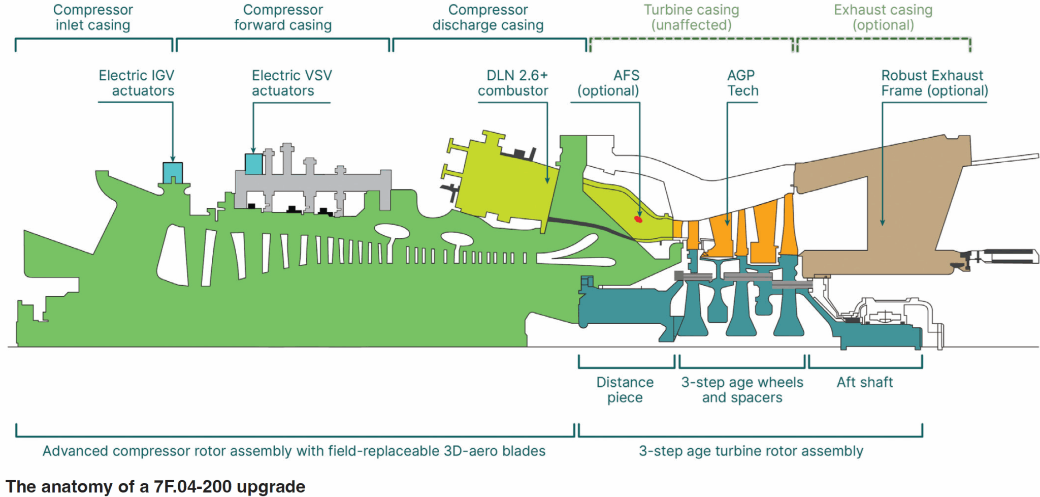 While new capacity waits in line, 7F upgrades deliver flexibility and ...